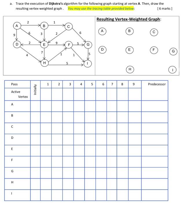 Solved Trace the execution of Dijkstra’s algorithm for the | Chegg.com