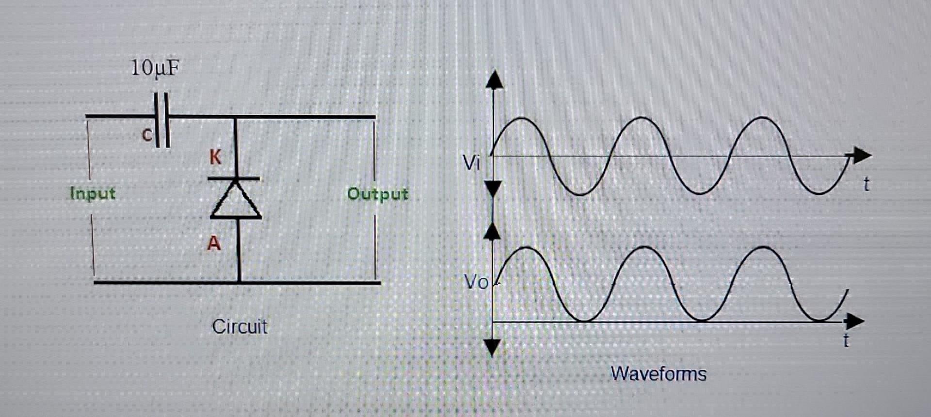 Solved Circuit WaveformsBuild the circuit shown in Figure | Chegg.com