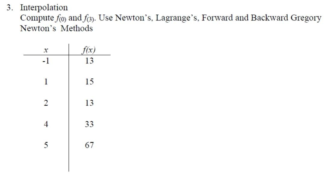 Solved 3. Interpolation Compute f(0) and f(3). Use Newton's, | Chegg.com