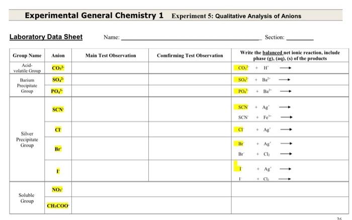 Solved EXPERIMENT 5 Qualitative Analysis of Anions Outcomes | Chegg.com