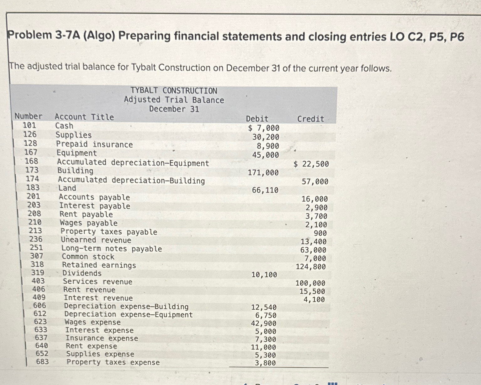 Solved Problem 3-7A (Algo) ﻿Preparing financial statements | Chegg.com