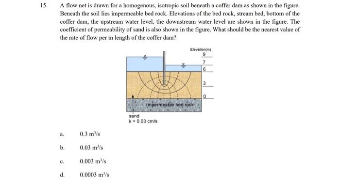 Solved A flow net is drawn for a homogenous, isotropic soil | Chegg.com