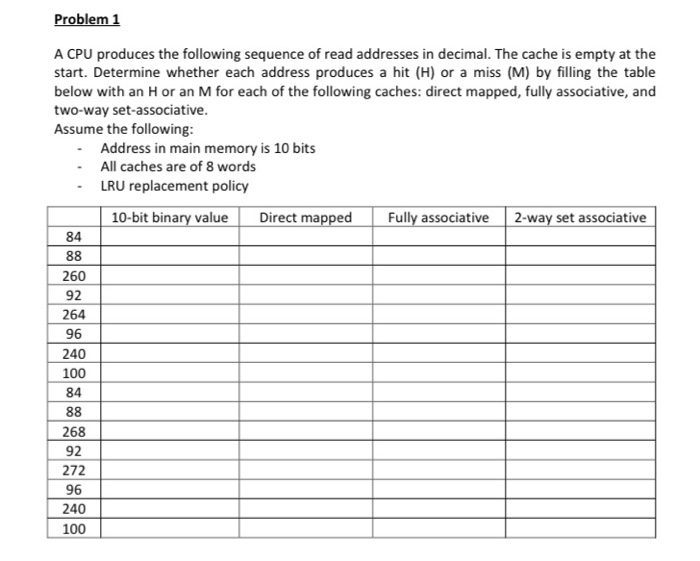 Solved Problem 1 A CPU produces the following sequence of | Chegg.com