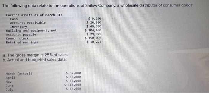 Solved The following data relate to the operations of Shilow | Chegg.com