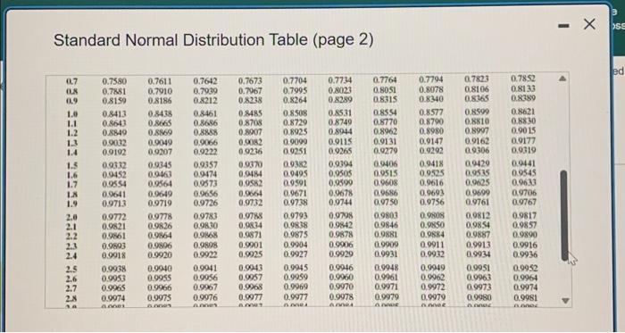 Standard Normal Distribution Table (page 1)Standard | Chegg.com
