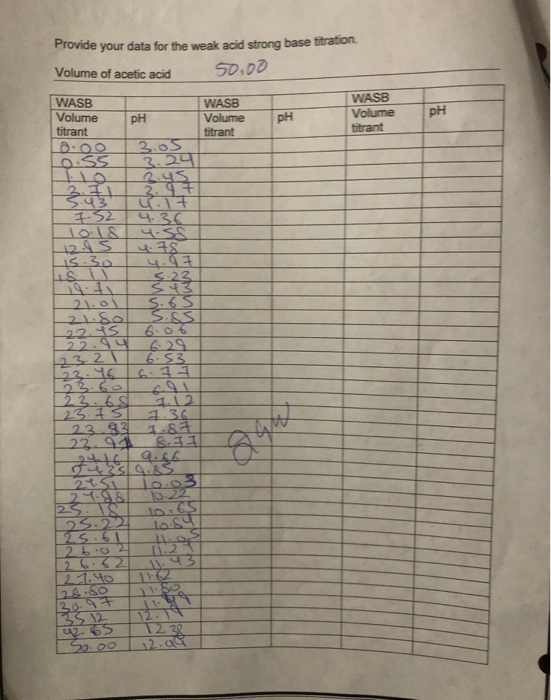 Chemistry 1223 Worksheet PH Titration of Strong and | Chegg.com