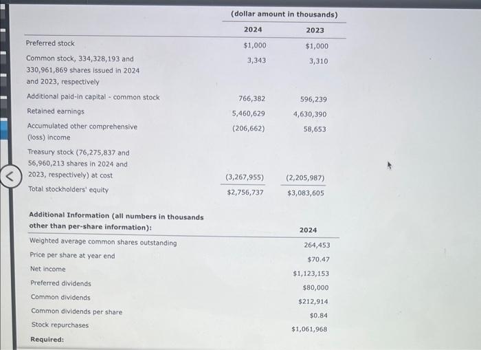 Solved Additional Information (all numbers in thousands | Chegg.com