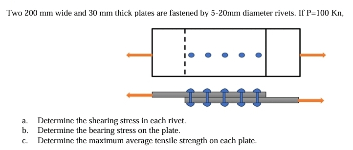 Solved Two 200mm ﻿wide and 30mm ﻿thick plates are fastened | Chegg.com