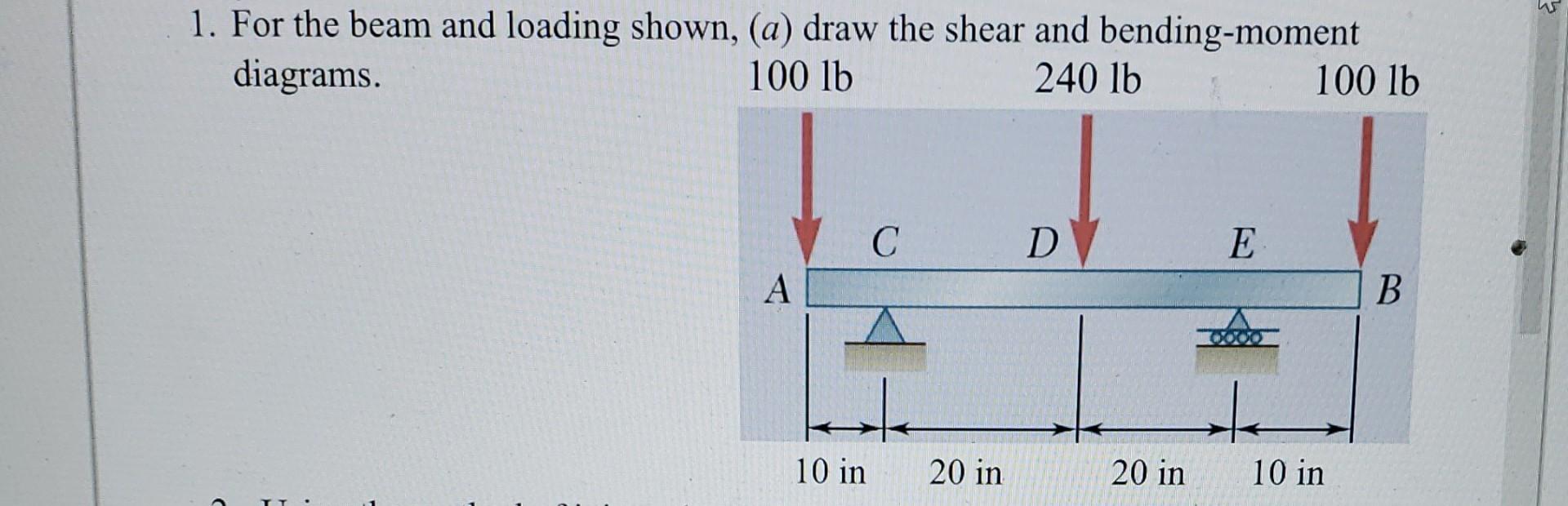 Solved 1. For the beam and loading shown diagrams. | Chegg.com