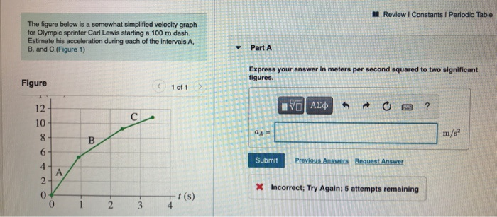 Solved Review Constants 1 Periodic Table The figure below is | Chegg.com