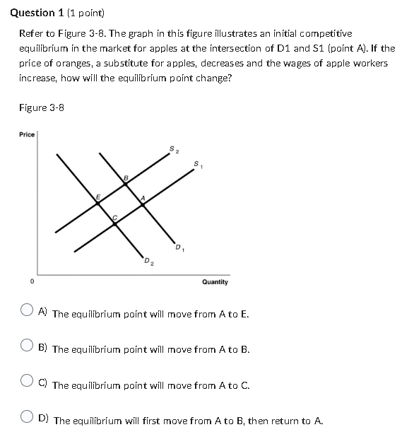Solved Question 1 (1 ﻿point)Refer to Figure 3-8. ﻿The graph | Chegg.com