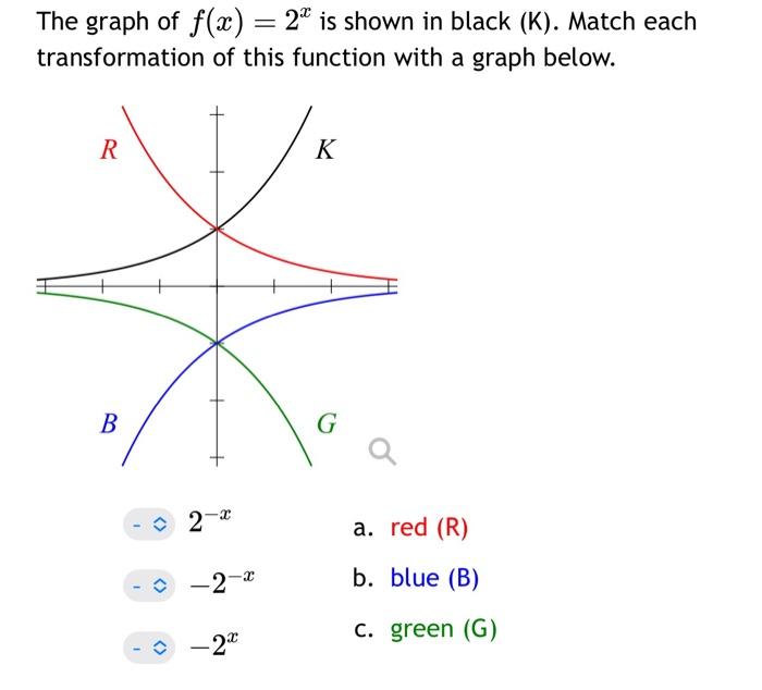 Solved The graph of f(x)=2x is shown in black (K). Match | Chegg.com