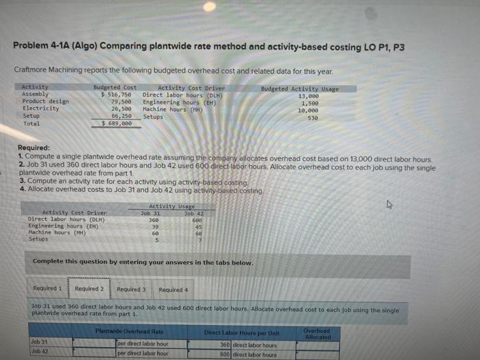 Solved Problem 4-1A (Algo) Comparing plantwide rate method | Chegg.com