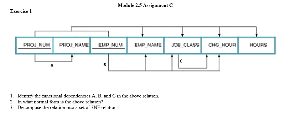 Solved Module 2.5 ﻿Assignment CExercise 11. ﻿Identify the | Chegg.com