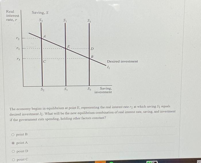 Solved The economy begins in equilibrium at point E, | Chegg.com