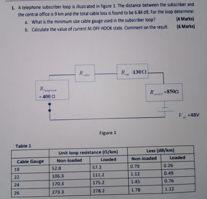 1. A telephone subscriber loop is illustrated in | Chegg.com