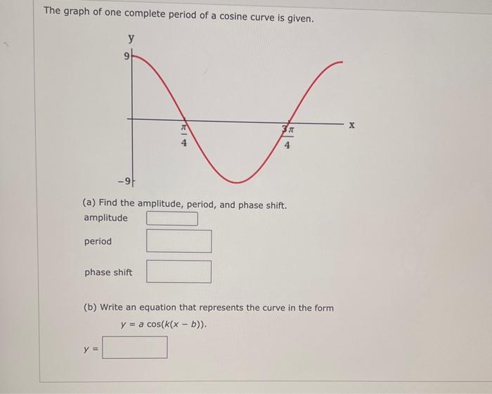 Solved The graph of one complete period of a cosine curve is | Chegg.com