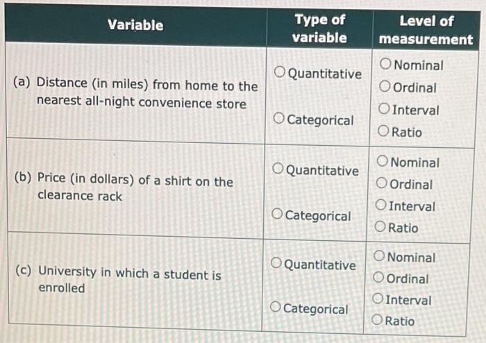 Solved Variable Type of variable Level of measurement O | Chegg.com