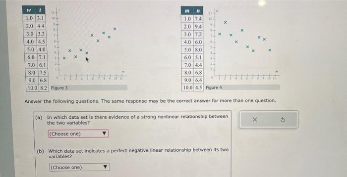 Solved Below are four blvariate data sets and their scatter | Chegg.com