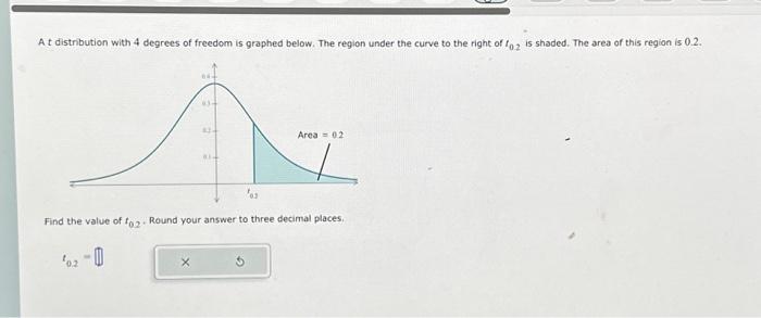 Solved At distribution with 7 degrees of freedom is graphed | Chegg.com