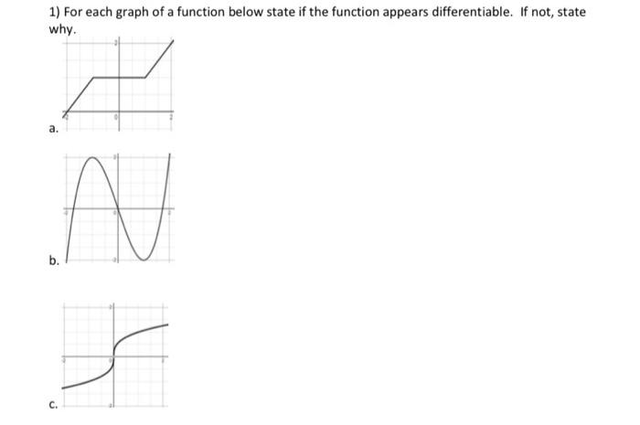 Solved 1) For each graph of a function below state if the | Chegg.com