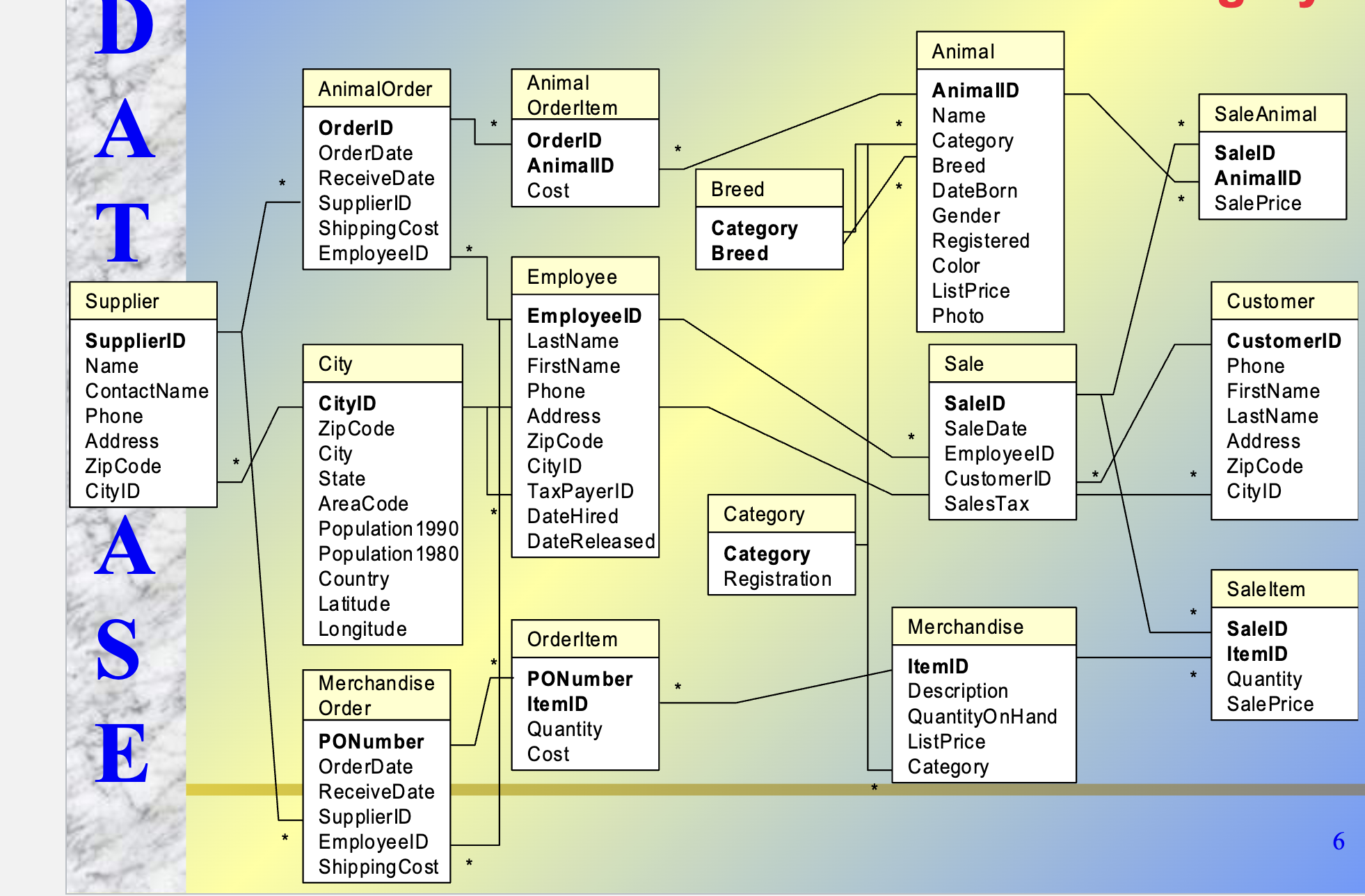 Solved Write the SQL statements that will answer questions a | Chegg.com