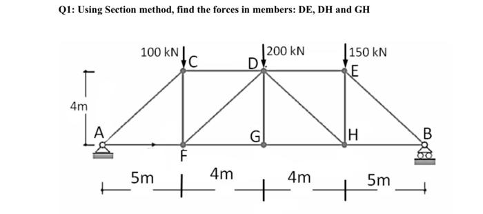 Solved Q1: Analyze the following truss using joint | Chegg.com