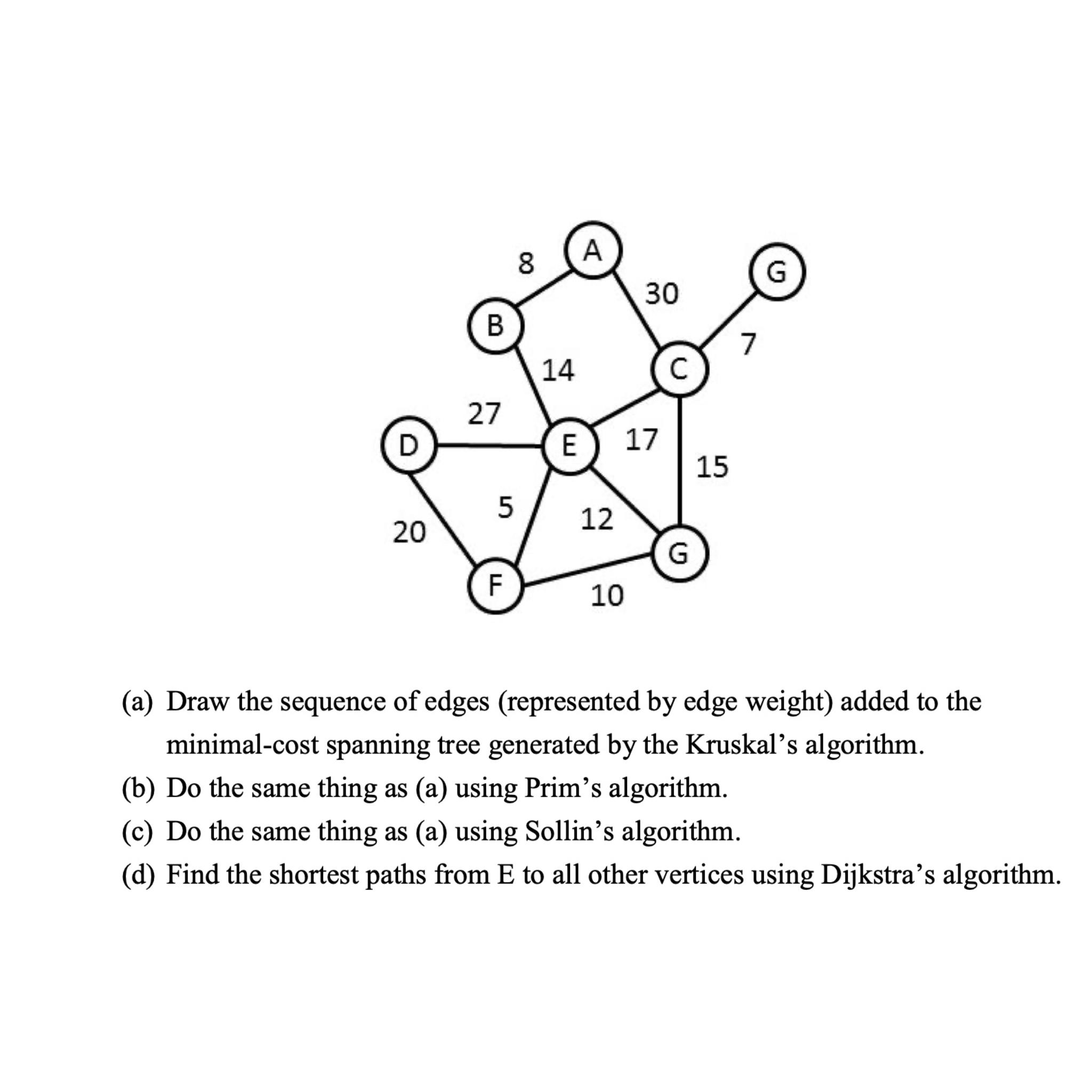 Solved (a) ﻿Draw the sequence of edges (represented by edge | Chegg.com