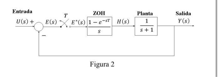Solved Write A Matlab Program To Simulate The System In
