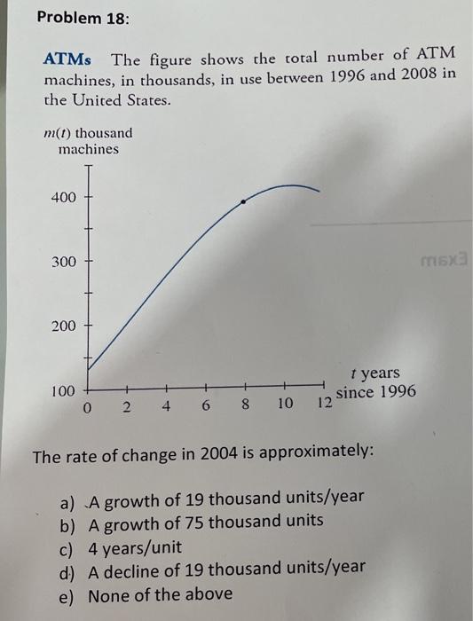 Solved Problem 18: ATMs The figure shows the total number of | Chegg.com