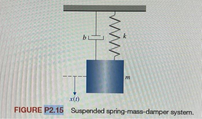 Solved P2.15 Consider the spring-mass system depicted in | Chegg.com