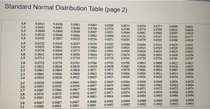 Solved Standard Normal Distribution Table (page 1)Standard | Chegg.com