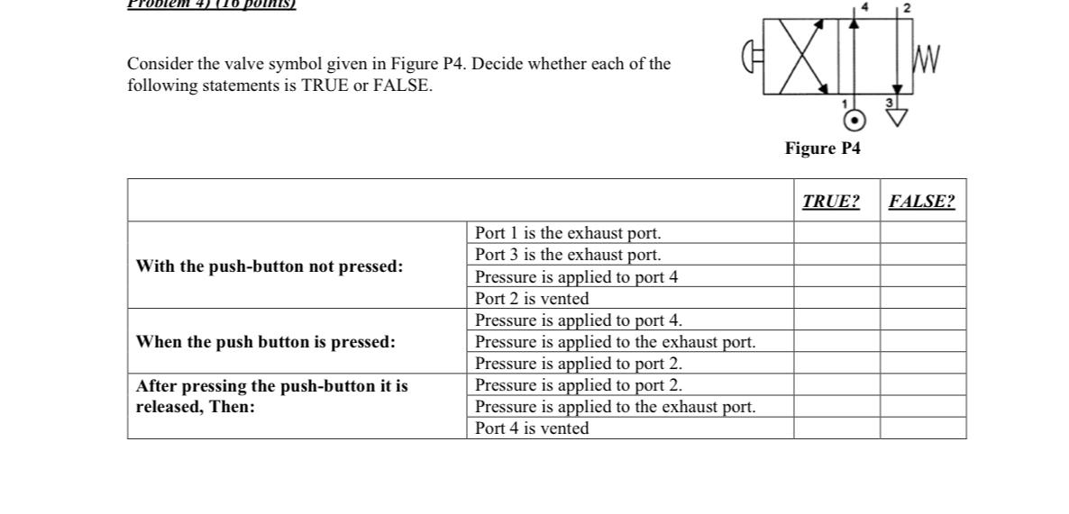 Solved Consider the valve symbol given in Figure P4. ﻿Decide | Chegg.com
