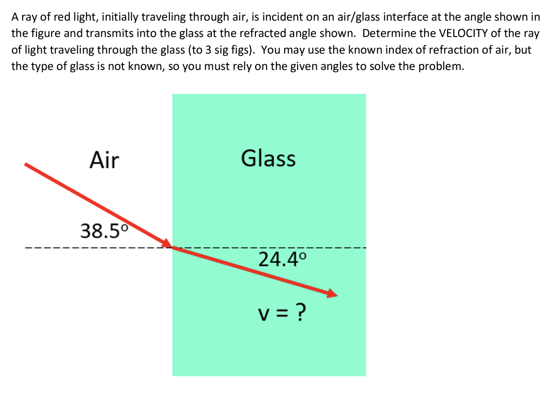 Solved A ray of red light, initially traveling through air, | Chegg.com