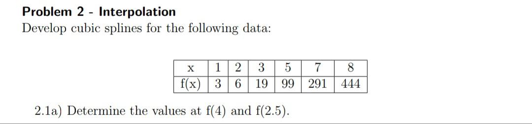 Solved Problem 2 - Interpolation Develop cubic splines for | Chegg.com