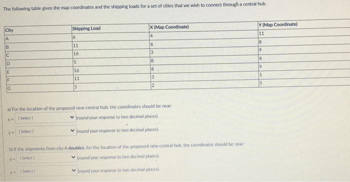 Solved The following table glves the map coordinates and the | Chegg.com