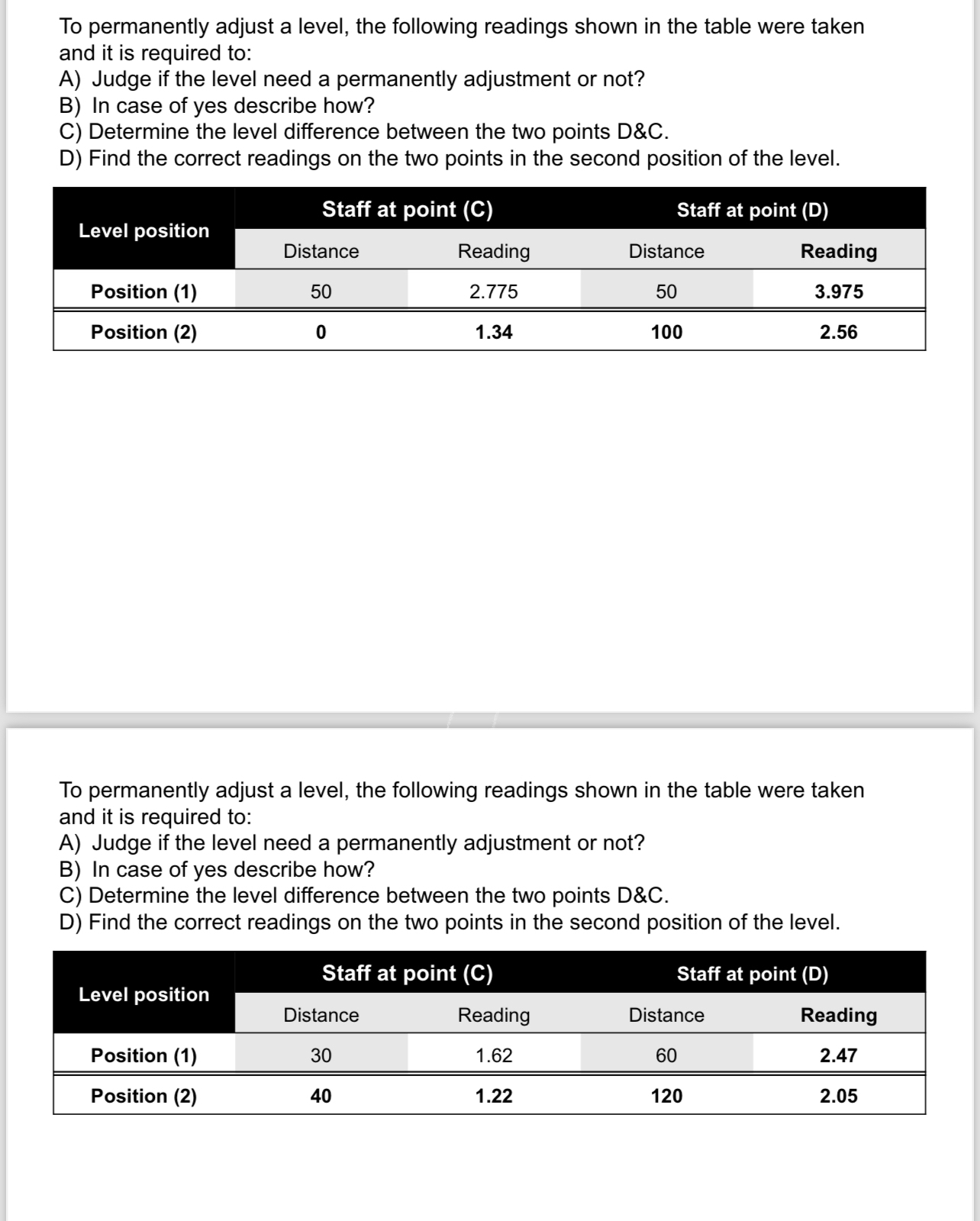 Solved To permanently adjust a level, the following readings | Chegg.com