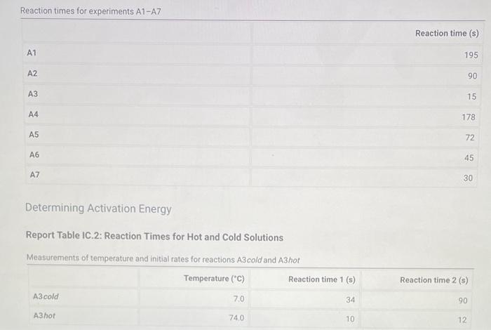 Solved Table view List view Caiculation of the rate | Chegg.com