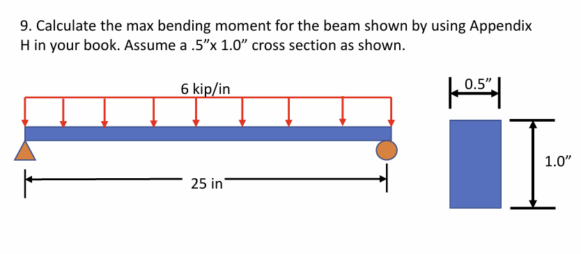 Solved Calculate the max bending moment for the beam shown | Chegg.com