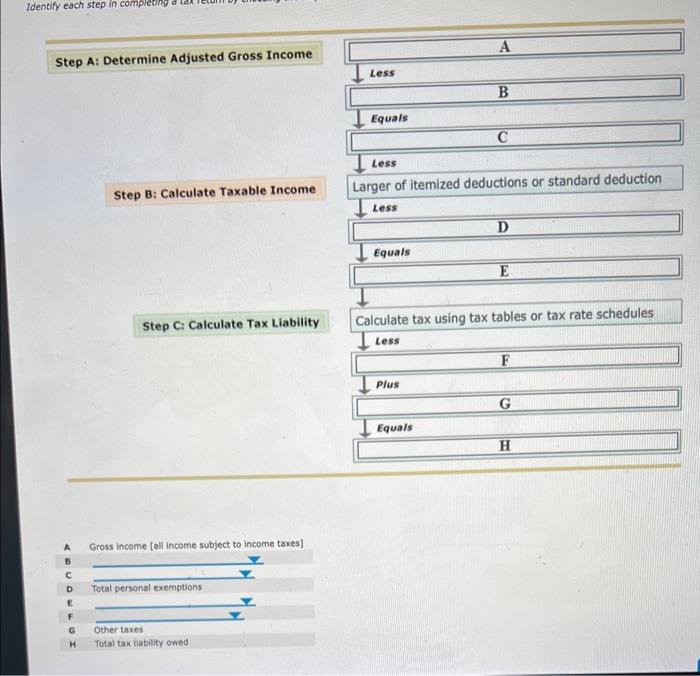 Step A: Determine Adjusted Gross Income A Less B | Chegg.com