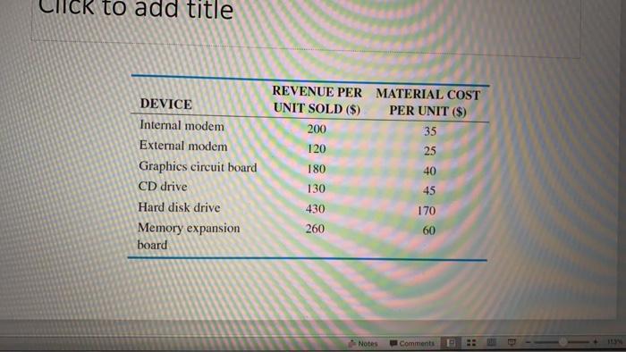 Solved Linear Programming Applications Quitmeyer Electronics | Chegg.com