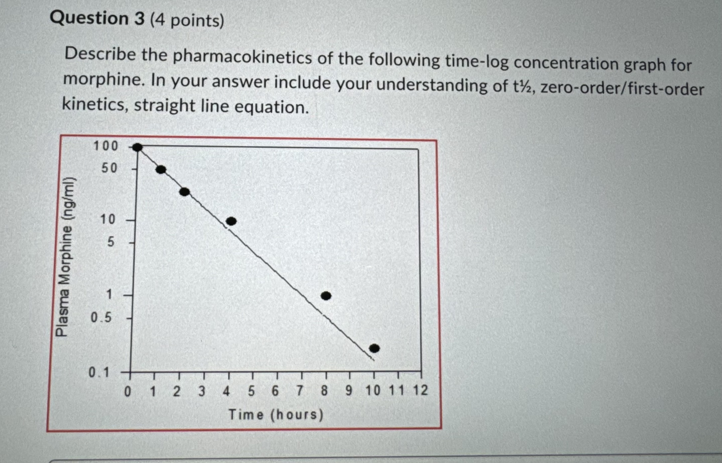 Solved Question 3 (4 ﻿points)Describe the pharmacokinetics | Chegg.com