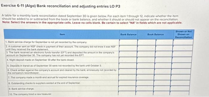 Solved xercise 6-11 (Algo) Bank reconciliation and adjusting | Chegg.com Solved xercise 6-11 (Algo) Bank reconciliation and adjusting | Chegg.com