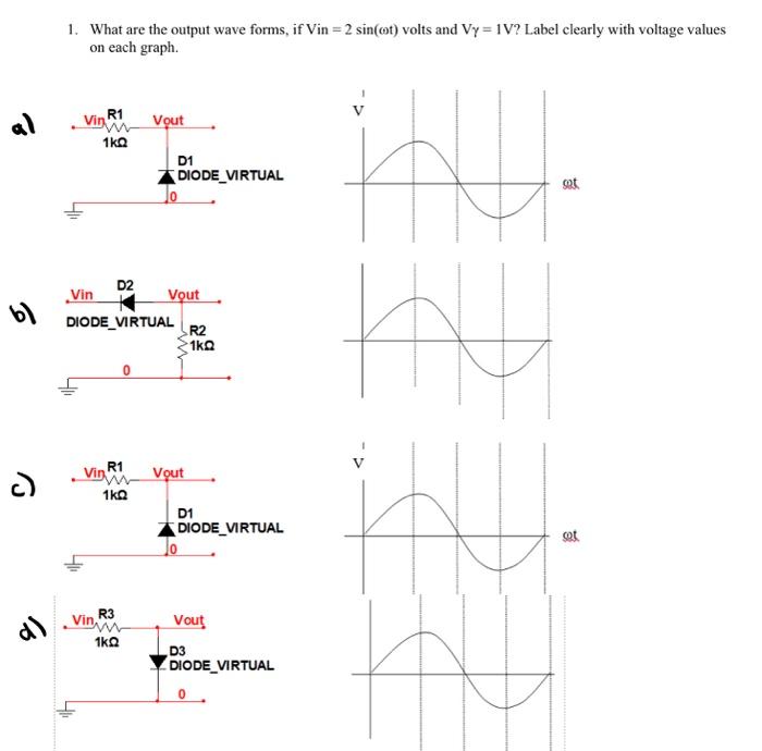 Solved 1. What are the output wave forms, if Vin=2sin(ωt) | Chegg.com