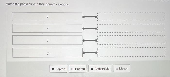 Solved Match the particles with their correct category: р е | Chegg.com