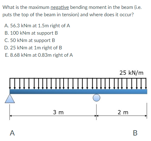Solved What is the maximum negative bending moment in the | Chegg.com
