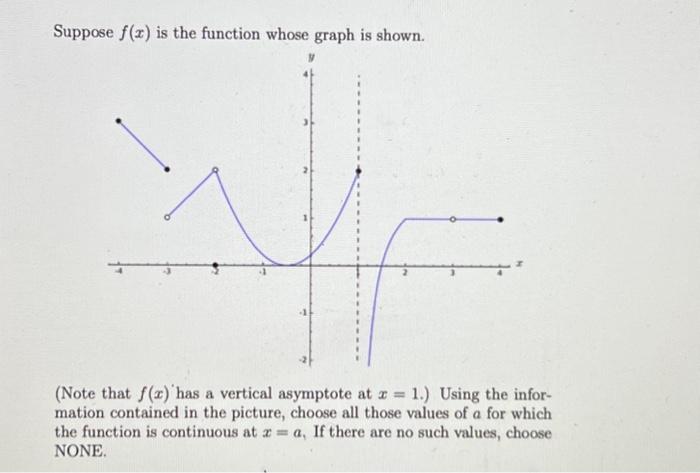 Solved Suppose f(x) is the function whose graph is shown. -1 | Chegg.com