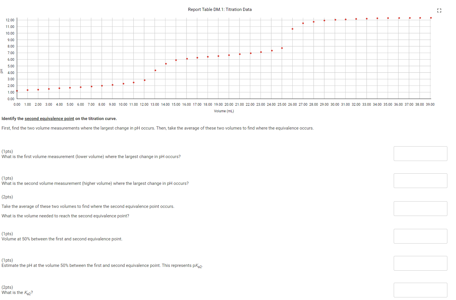 Solved Identify the second equivalence point on the | Chegg.com