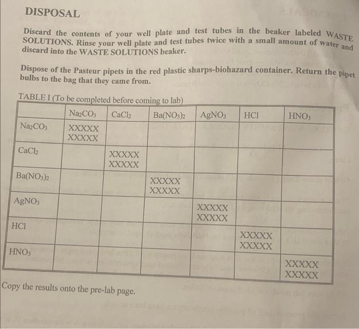 Solved can you fill out table I ? and then write the NET | Chegg.com
