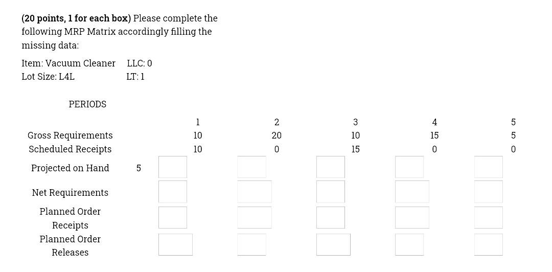 Solved (20 points, 1 for each box) Please complete the | Chegg.com